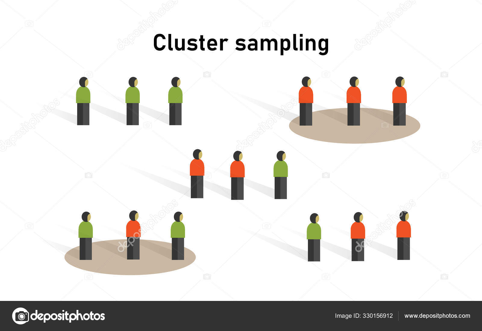 Cluster sampling method in statistics. Research on sample collecting ...