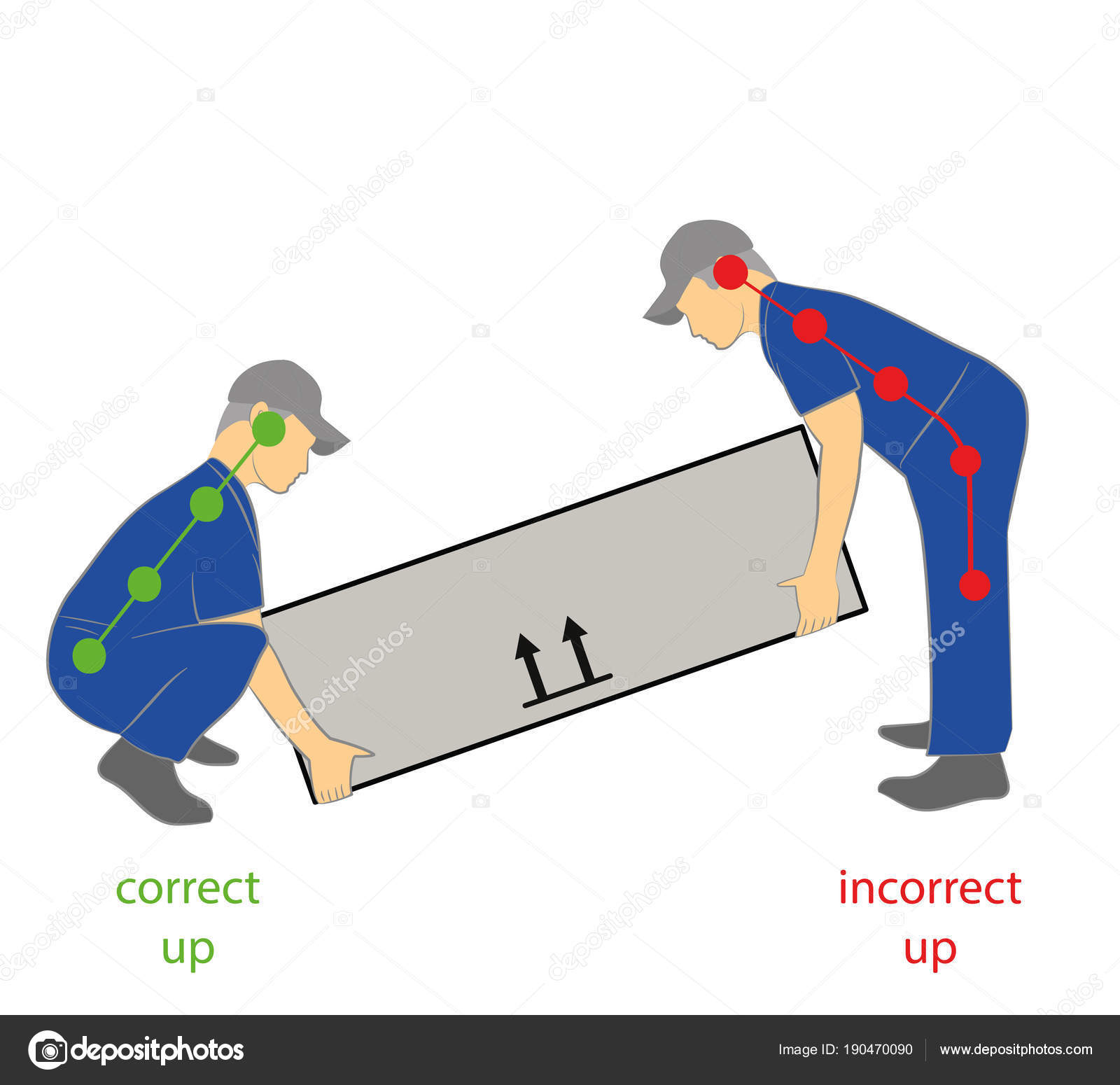 Good Lifting Posture