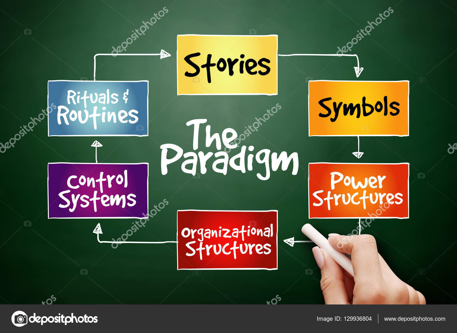 Paradigma de la web cultural dibujado a mano: fotografía de stock ...