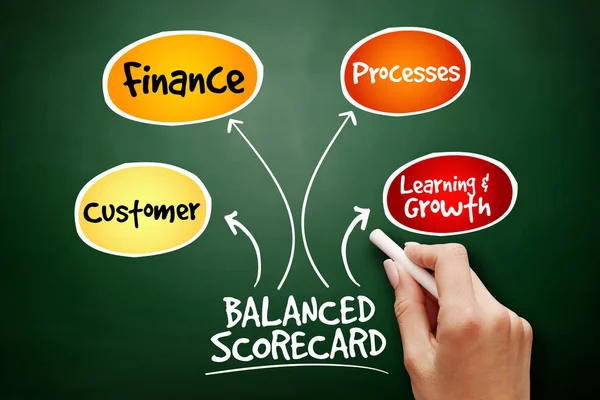 Scorecard Stock Photos, Royalty Free Scorecard Images | Depositphotos