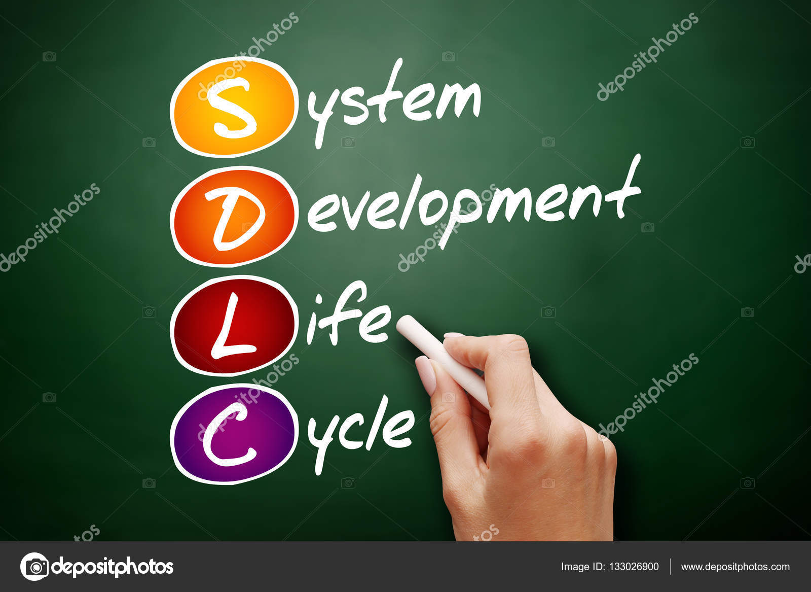 SDLC - System Development Life Cycle Stock Photo by ©dizanna 133026900