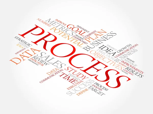 Process word cloud collage Stock Vector by ©dizanna 186799232