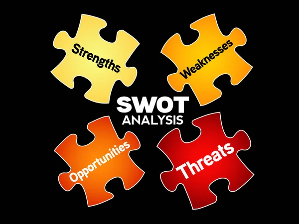 Swot Kekuatan Lemahnya Kesempatan Ancaman Strategi Bisnis Konsep Peta ...