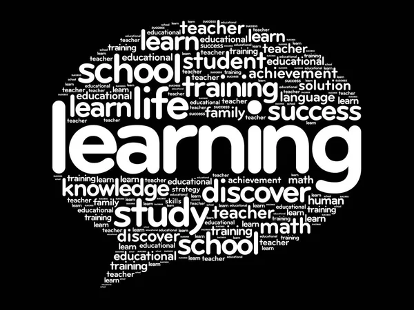 Student Think Bubble Word Cloud Collage Business Concept Background ...