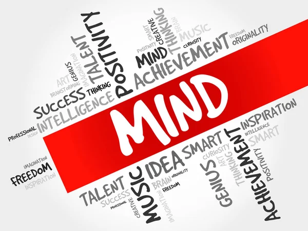 Mindset word cloud collage Stock Vector by ©dizanna 169692400