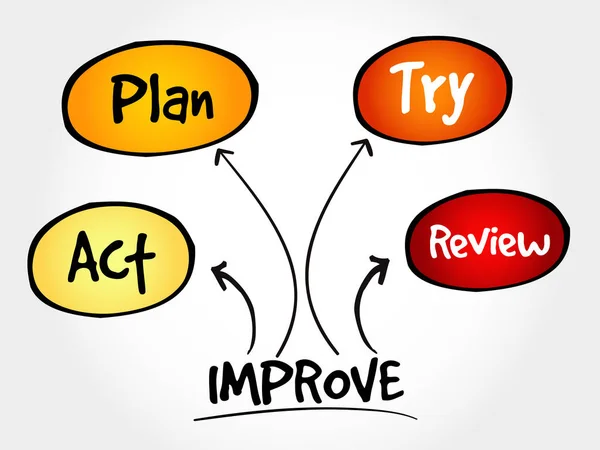 Process Improvement Clip Art