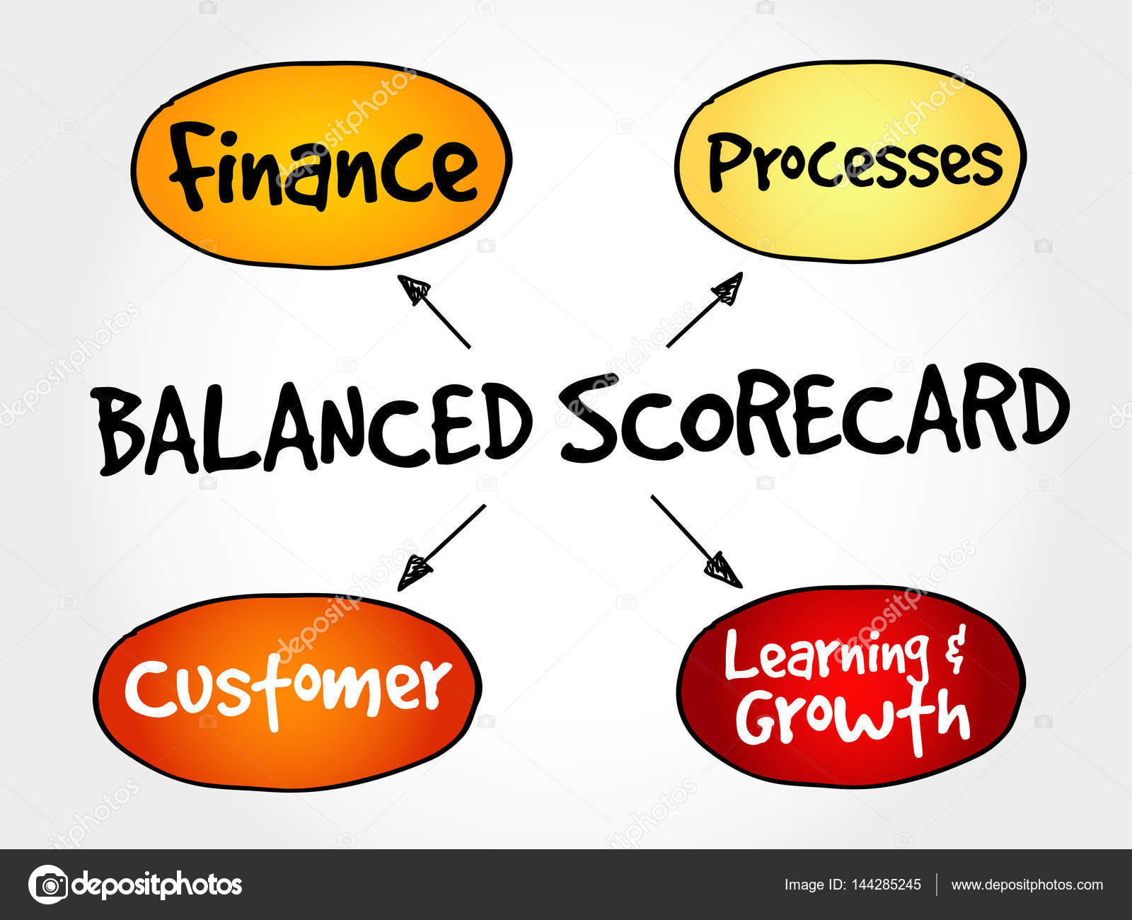 Balanced scorecard perspectives Stock Vector Image by ©dizanna #144285245 Balanced scorecard perspectives Stock Vector Image by ©dizanna #144285245