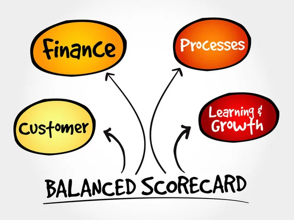 ᐈ Balanced scorecard stock images, Royalty Free balanced scorecard ...