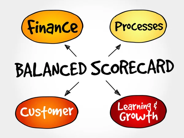 ᐈ Balanced scorecard stock images, Royalty Free balanced scorecard ...