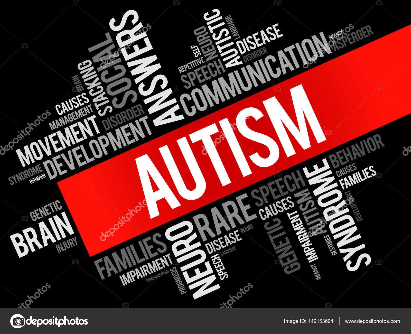 Autism word cloud collage Stock Vector by ©dizanna 149153694