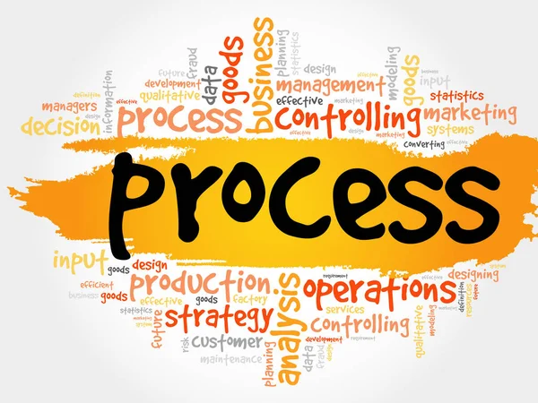 Process word cloud collage Stock Vector by ©dizanna 186799232