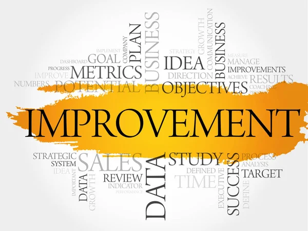 28,966,035 Improvement opportunities Vector Images | Depositphotos