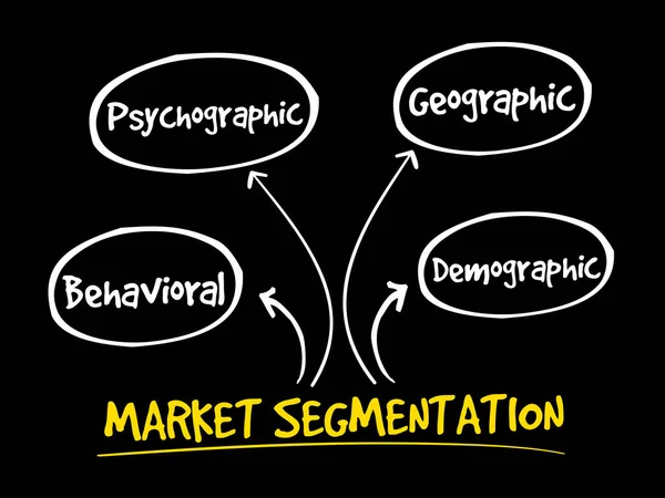 Market segmentation mind map Stock Vector Image by ©dizanna #165350082