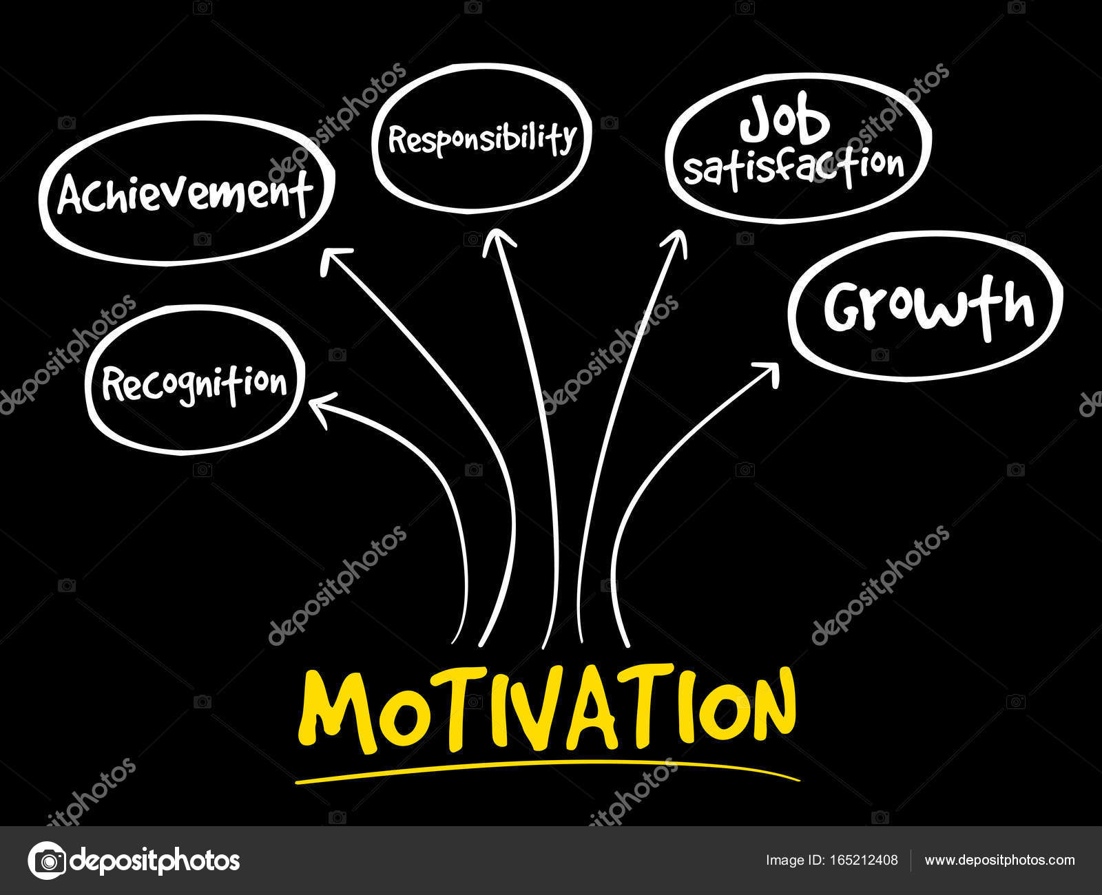 Motivation mind map, business concept Stock Vector Image by ©dizanna ...