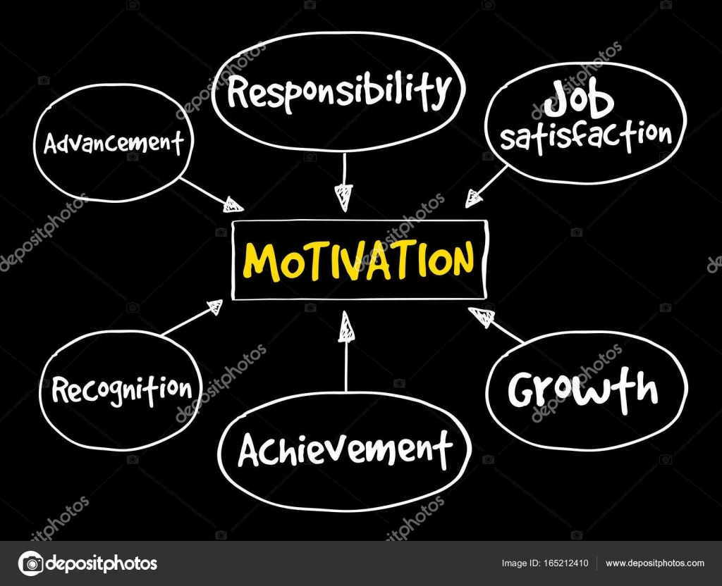 Motivation mind map Stock Vector by ©dizanna 165212410