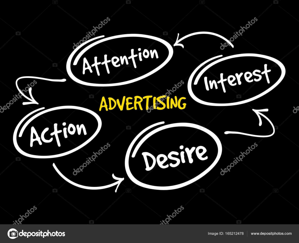 Advertising business mind map Stock Vector Image by ©dizanna #165212478