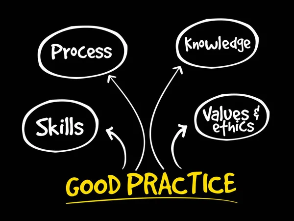 Good practice Images - Search Images on Everypixel