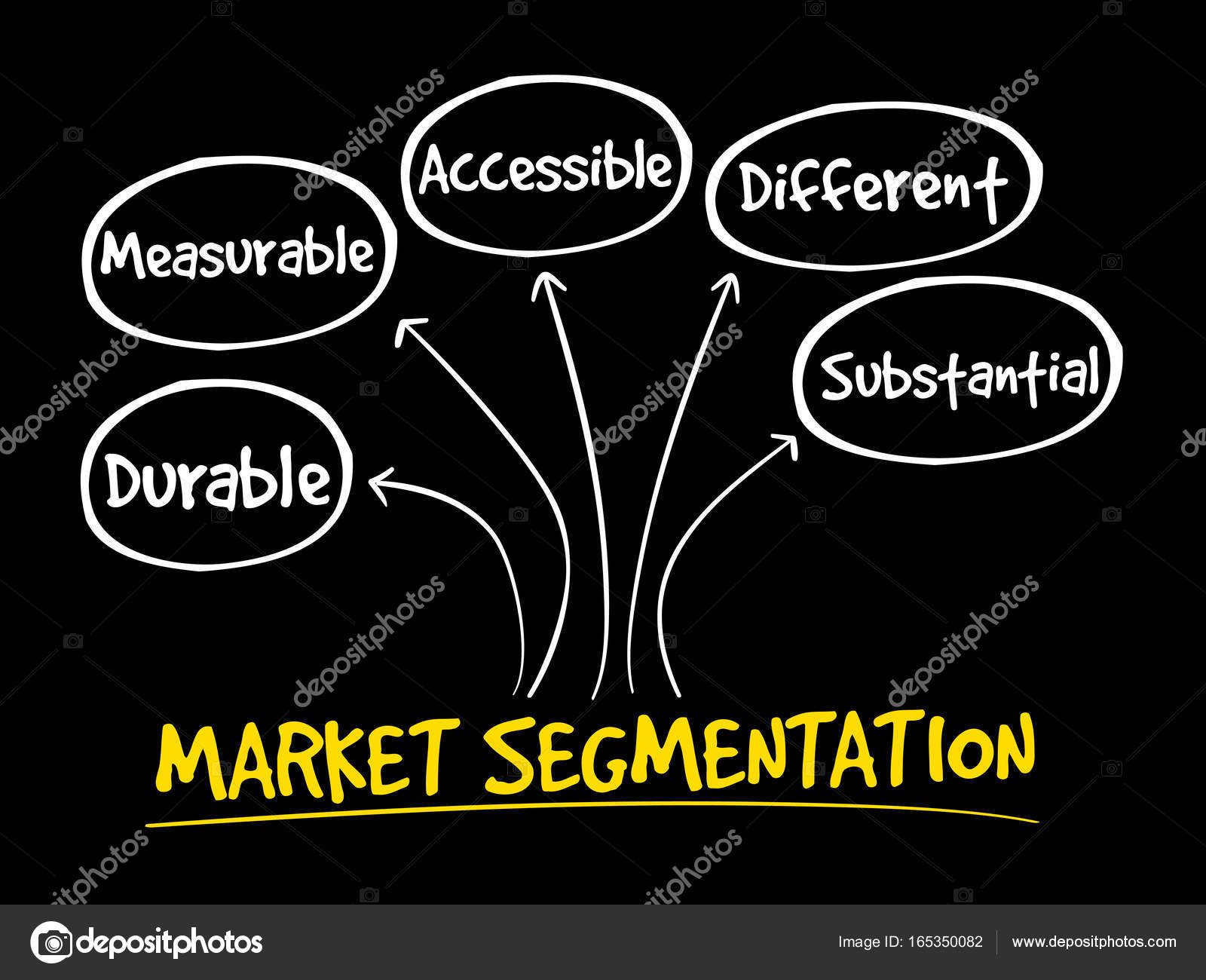 Market segmentation mind map Stock Vector Image by ©dizanna #165350082