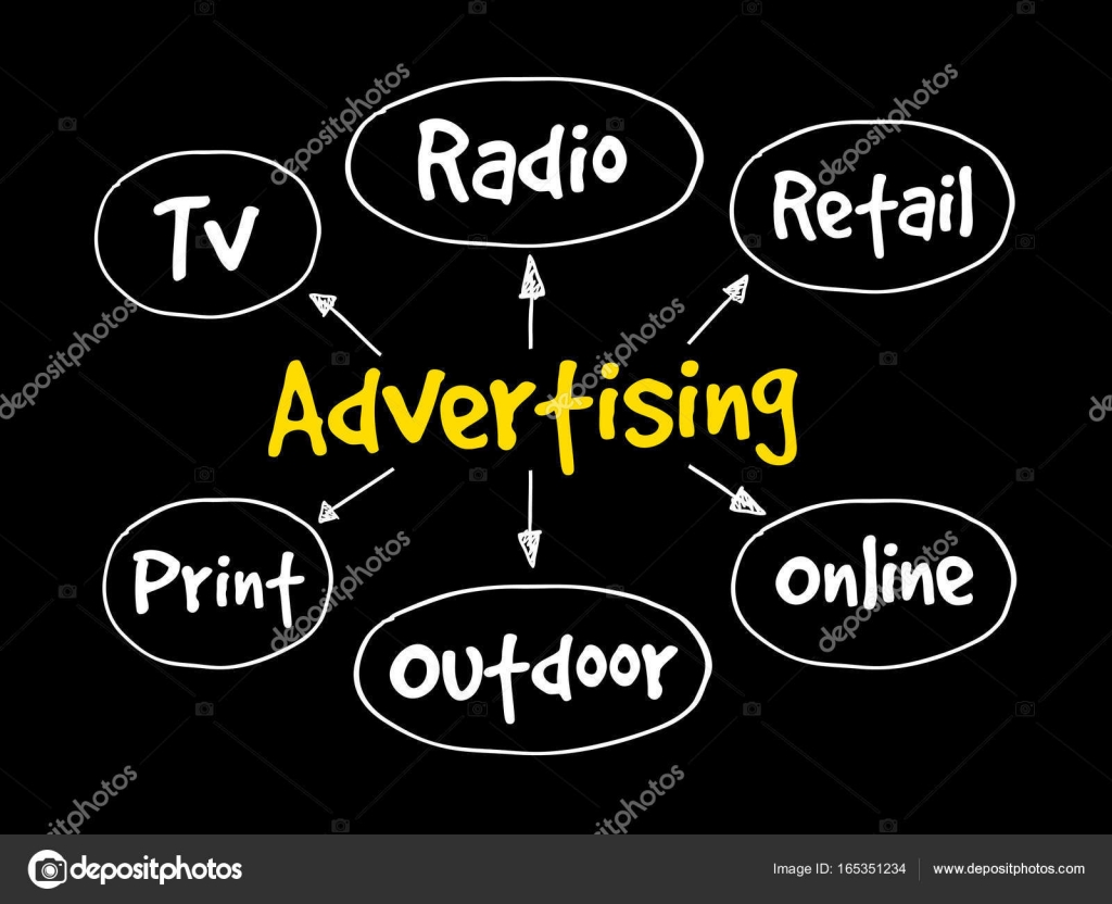 Mapa mental de medios publicitarios Vector de stock #165351234 de ©dizanna