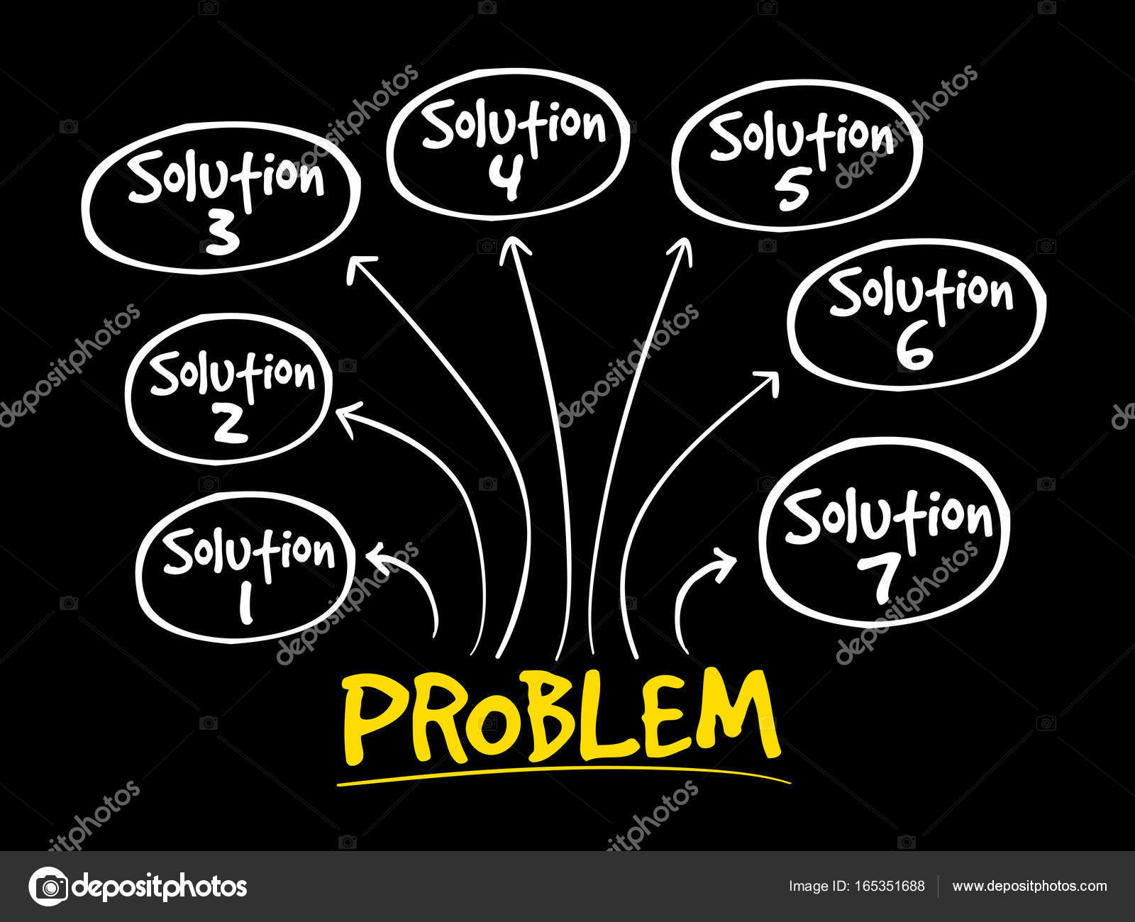 Problem solving aid mind map Stock Vector Image by ©dizanna #165351688 Problem solving aid mind map Stock Vector Image by ©dizanna #165351688