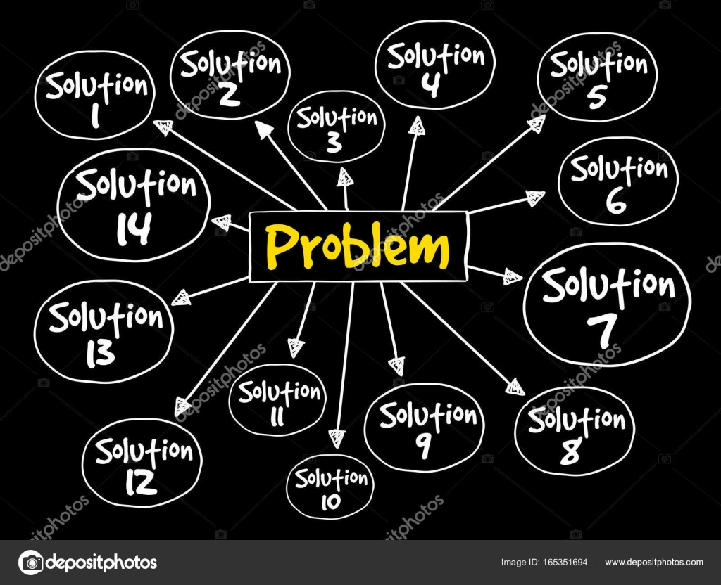 Problem solving aid mind map Stock Vector by ©dizanna 165351694