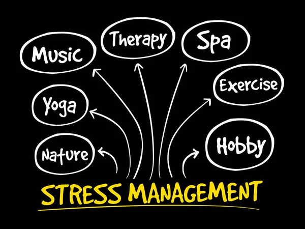 Stress Management Mind Map Marker Business Concept Background Stock ...
