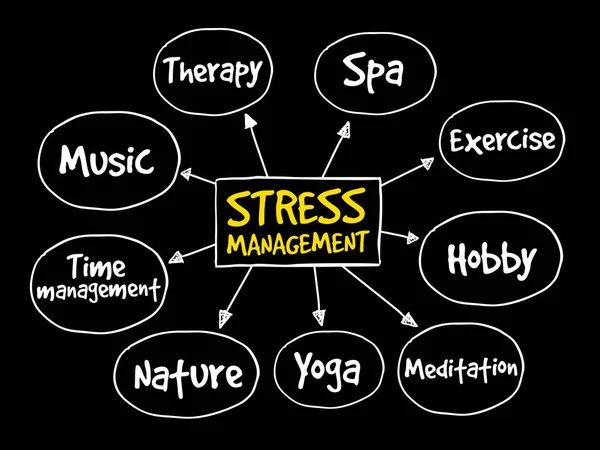 Online communications mind map Stock Vector Image by ©dizanna #165212544