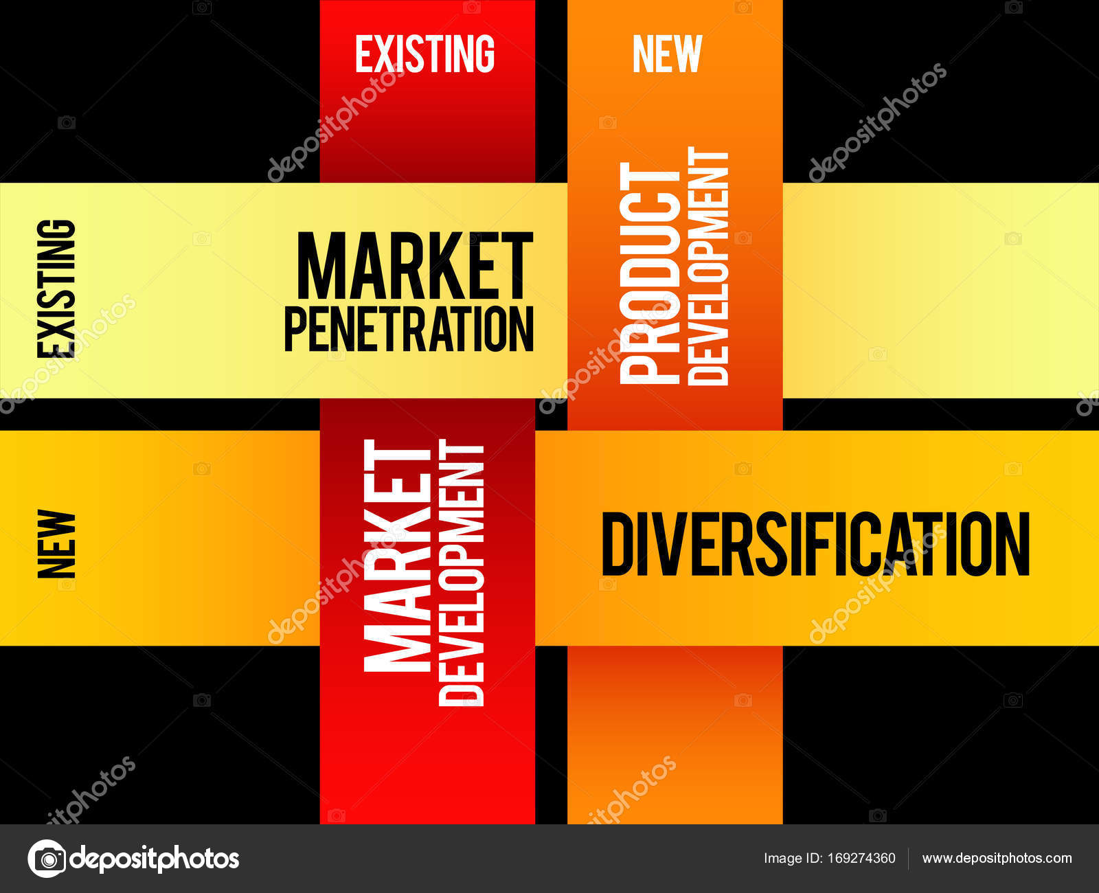Market development strategy matrix Stock Vector by ©dizanna 169274360