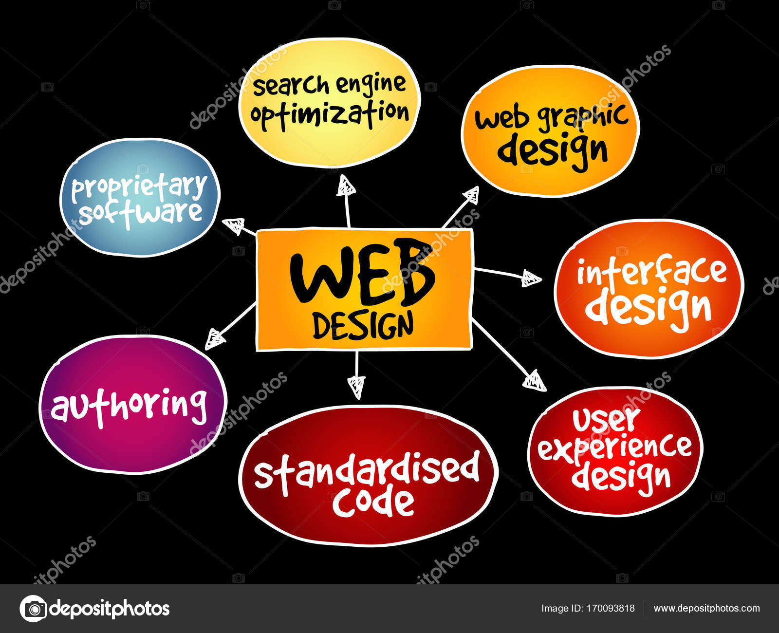 Web design mind map Stock Vector Image by ©dizanna #170093818