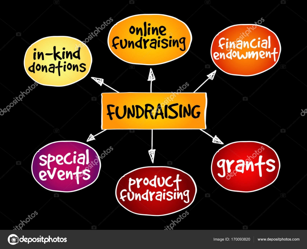 Fundraising mind map Stock Vector Image by ©dizanna #170093820