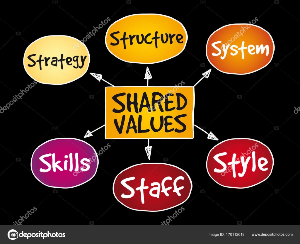 Shared values management Stock Vector Image by ©dizanna #170112618