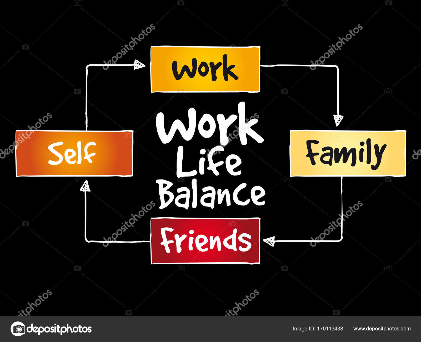 Work Life Balance mind map Stock Vector Image by ©dizanna #170113438