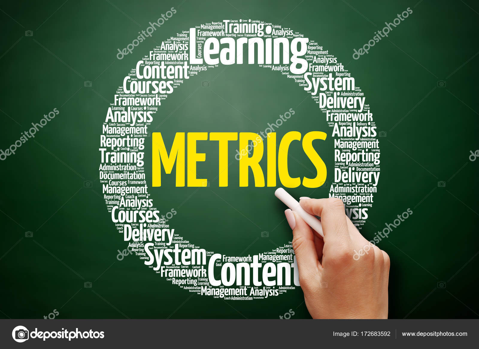Metrics word cloud collage Stock Photo by ©dizanna 172683592