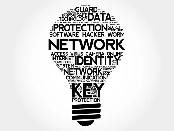 GUARD bulb word cloud collage Stock Vector by ©dizanna 180758778