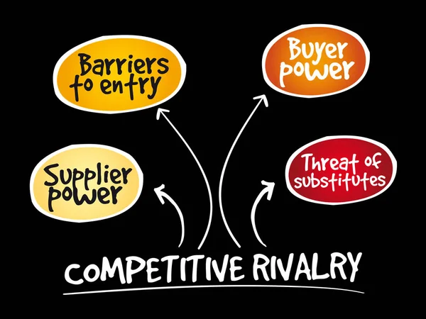 Competitive Rivalry Five Forces Mind Map Flowchart Marker Business ...