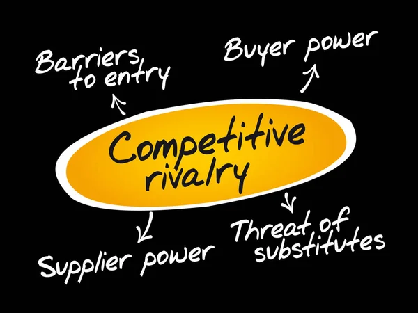 Competitive Rivalry five forces mind map Stock Vector by ©dizanna 247553800