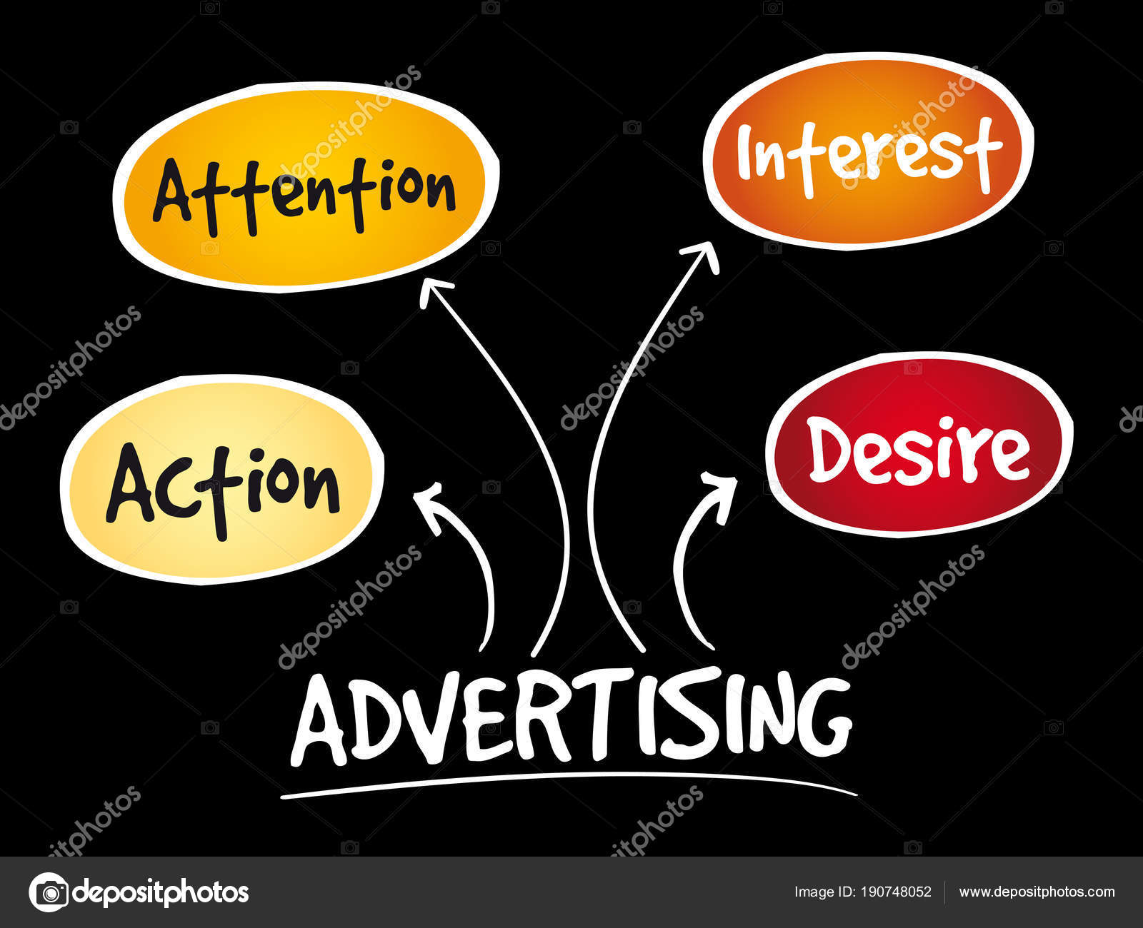 Advertising business mind map Stock Vector by ©dizanna 190748052