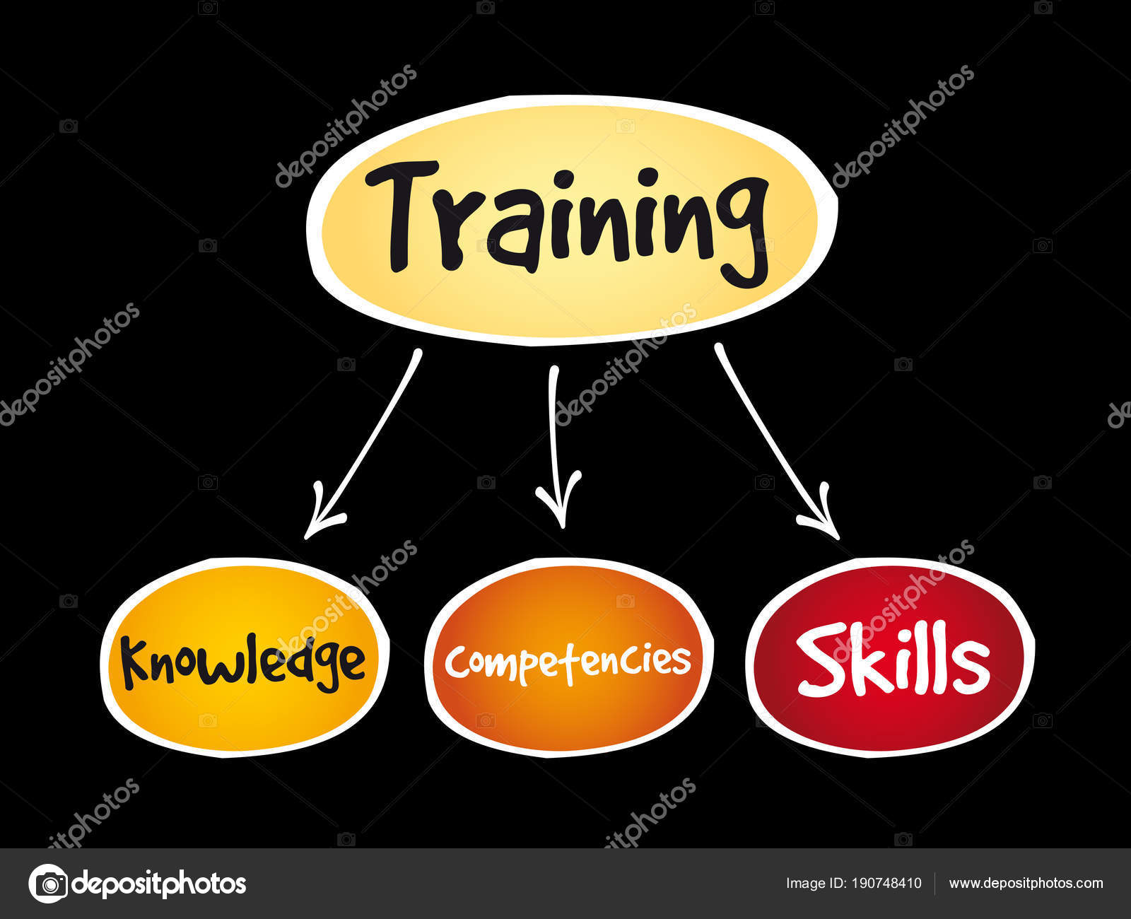 Training components mind map Stock Vector by ©dizanna 190748410 Training components mind map Stock Vector by ©dizanna 190748410