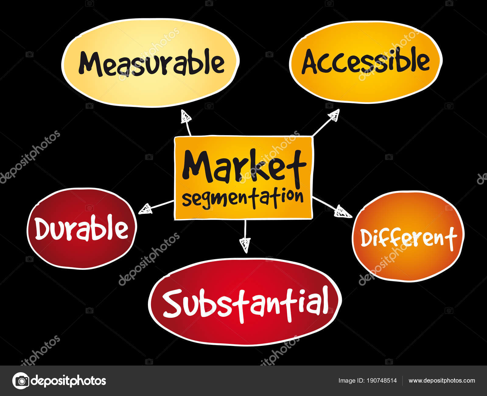 Image vectorielle Carte mentale de segmentation du marché par ©dizanna ...