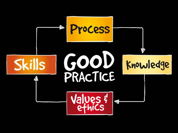 Good practice Images - Search Images on Everypixel