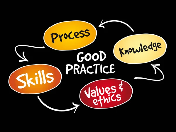 Good practice Images - Search Images on Everypixel