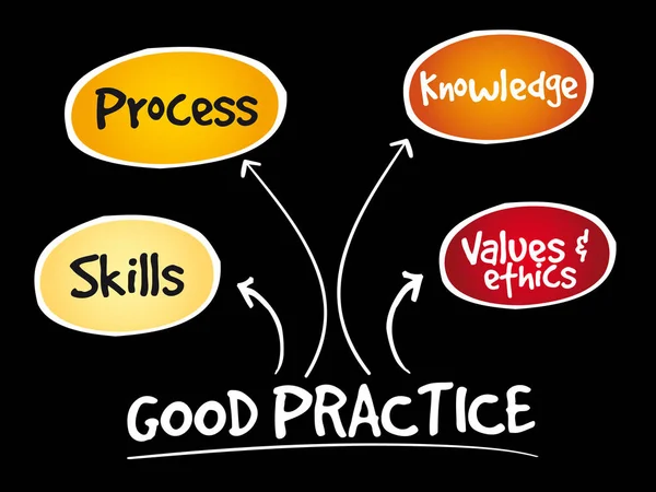 Good practices Vector Art Stock Images | Depositphotos