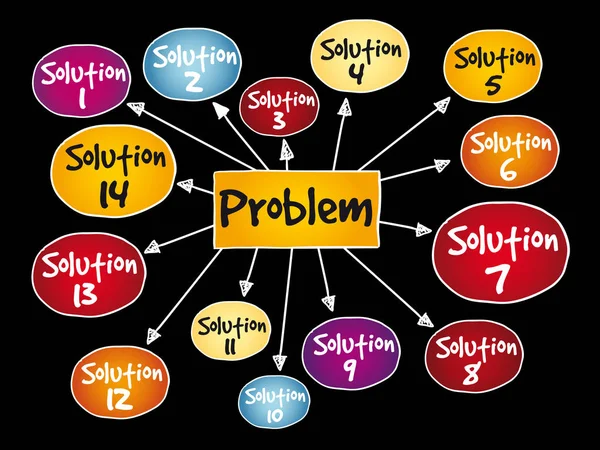Problem solving aid mind map Stock Vector Image by ©dizanna #101120392