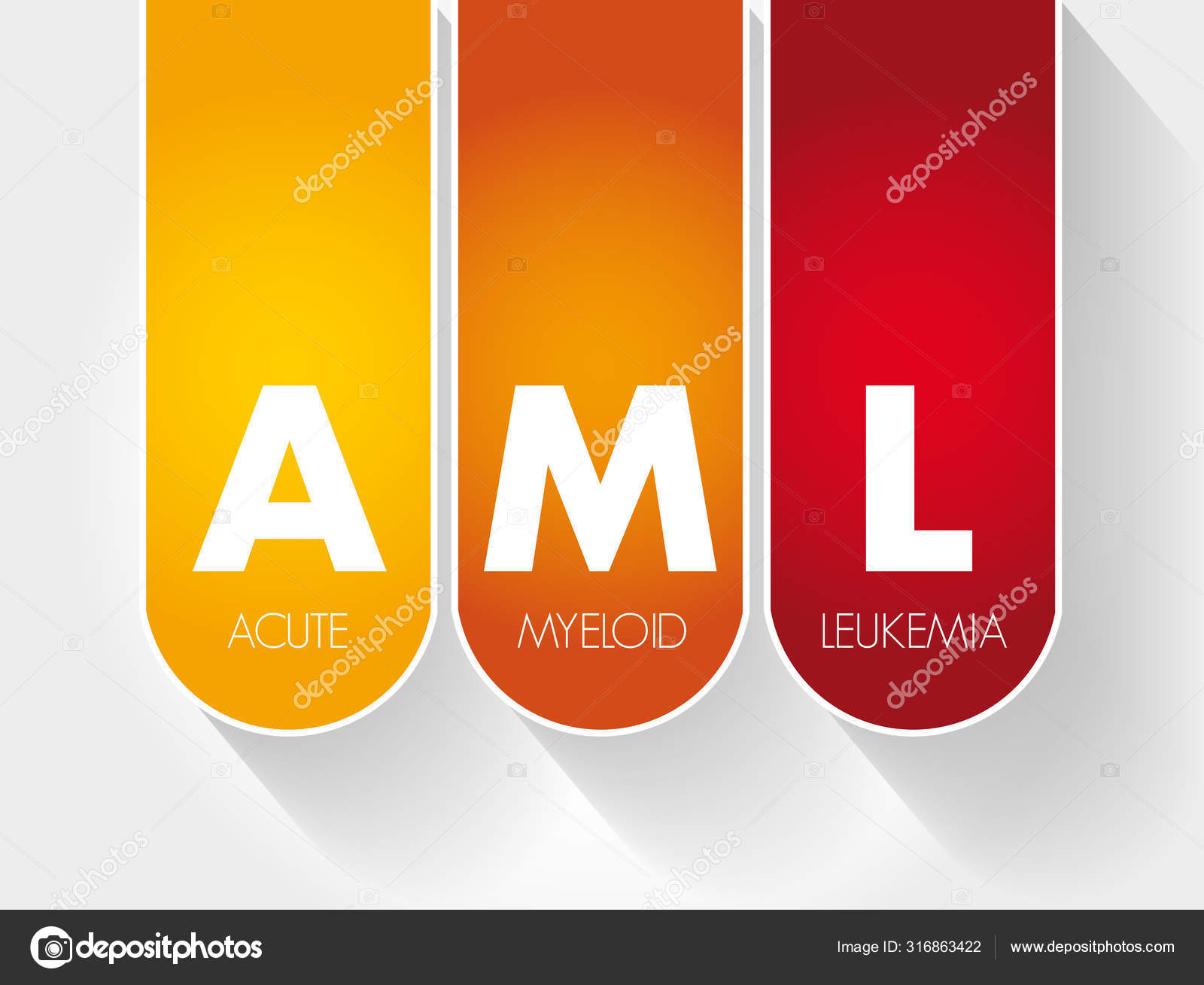 AML - Acute Myeloid Leukemia acronym Stock Vector by ©dizanna 316863422