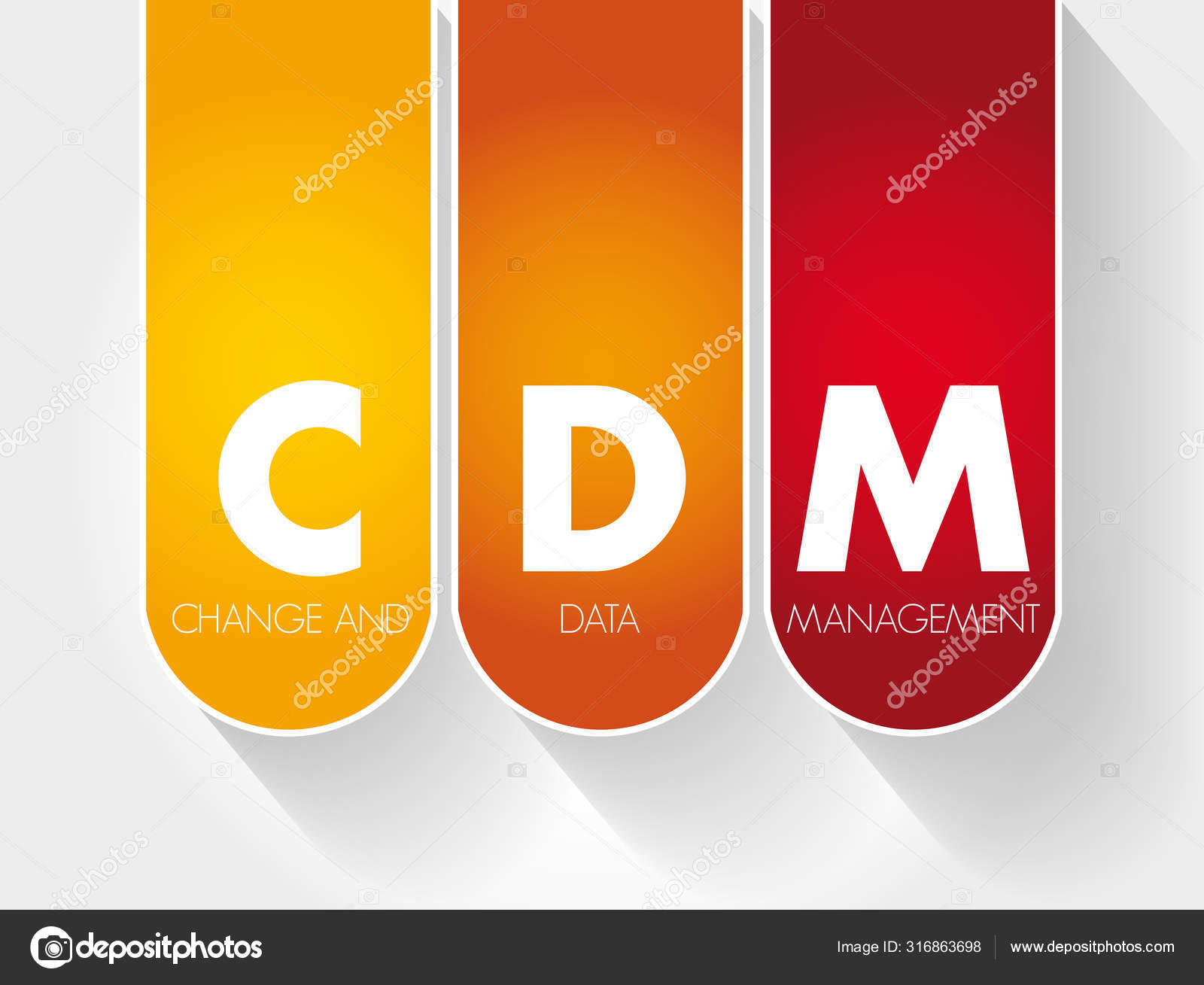 CDM - Change and Data Management acronym Stock Vector Image by ©dizanna ...