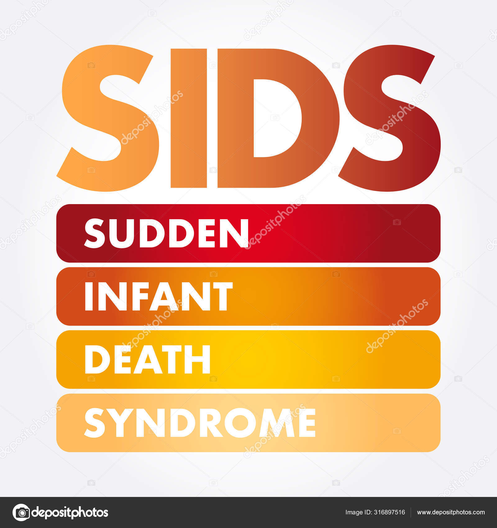 SIDS - Sudden Infant Death Syndrome acronym Stock Vector by ©dizanna ...