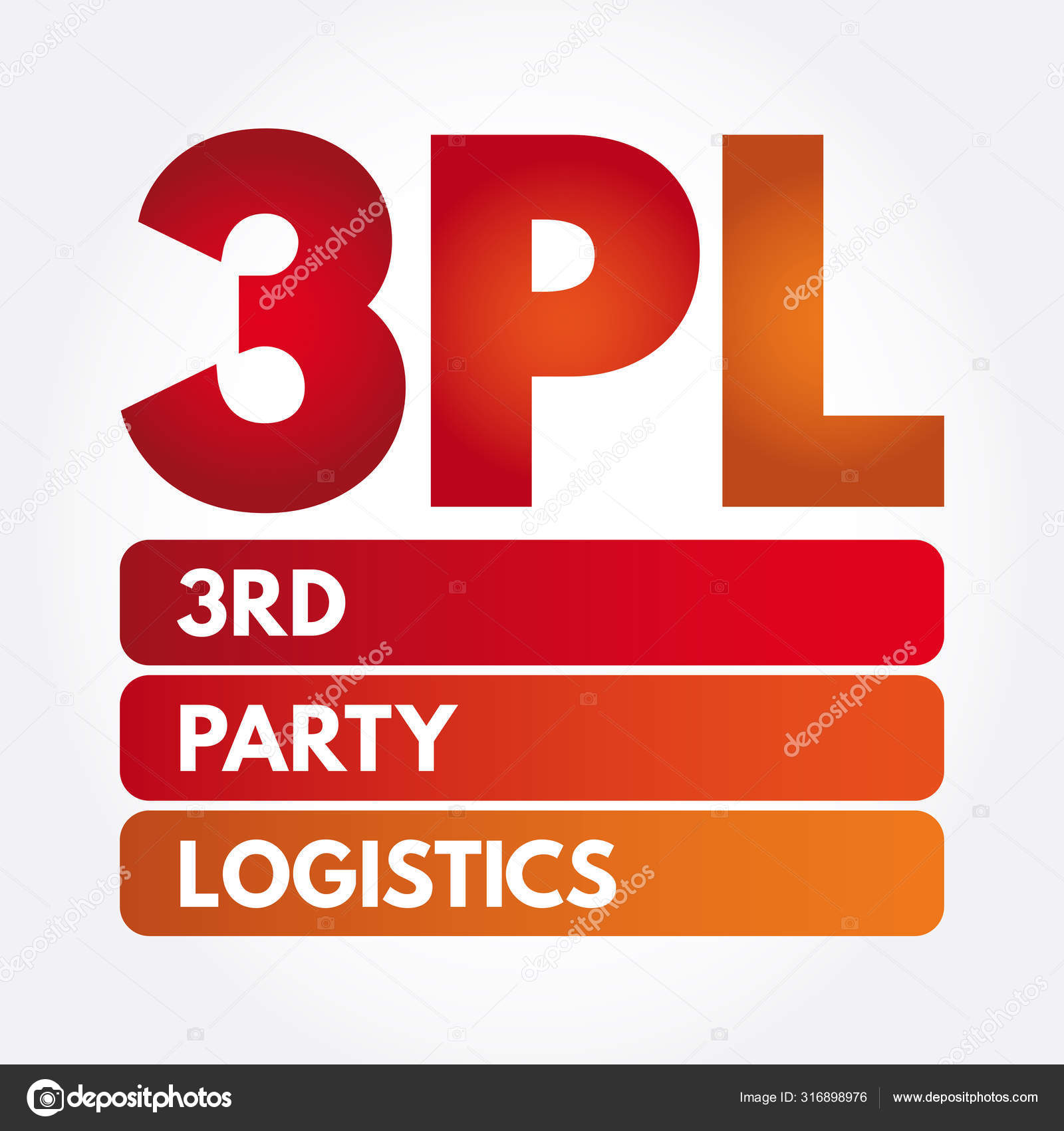 3PL - 3rd Party Logistics acronym Stock Vector Image by ©dizanna #316898976