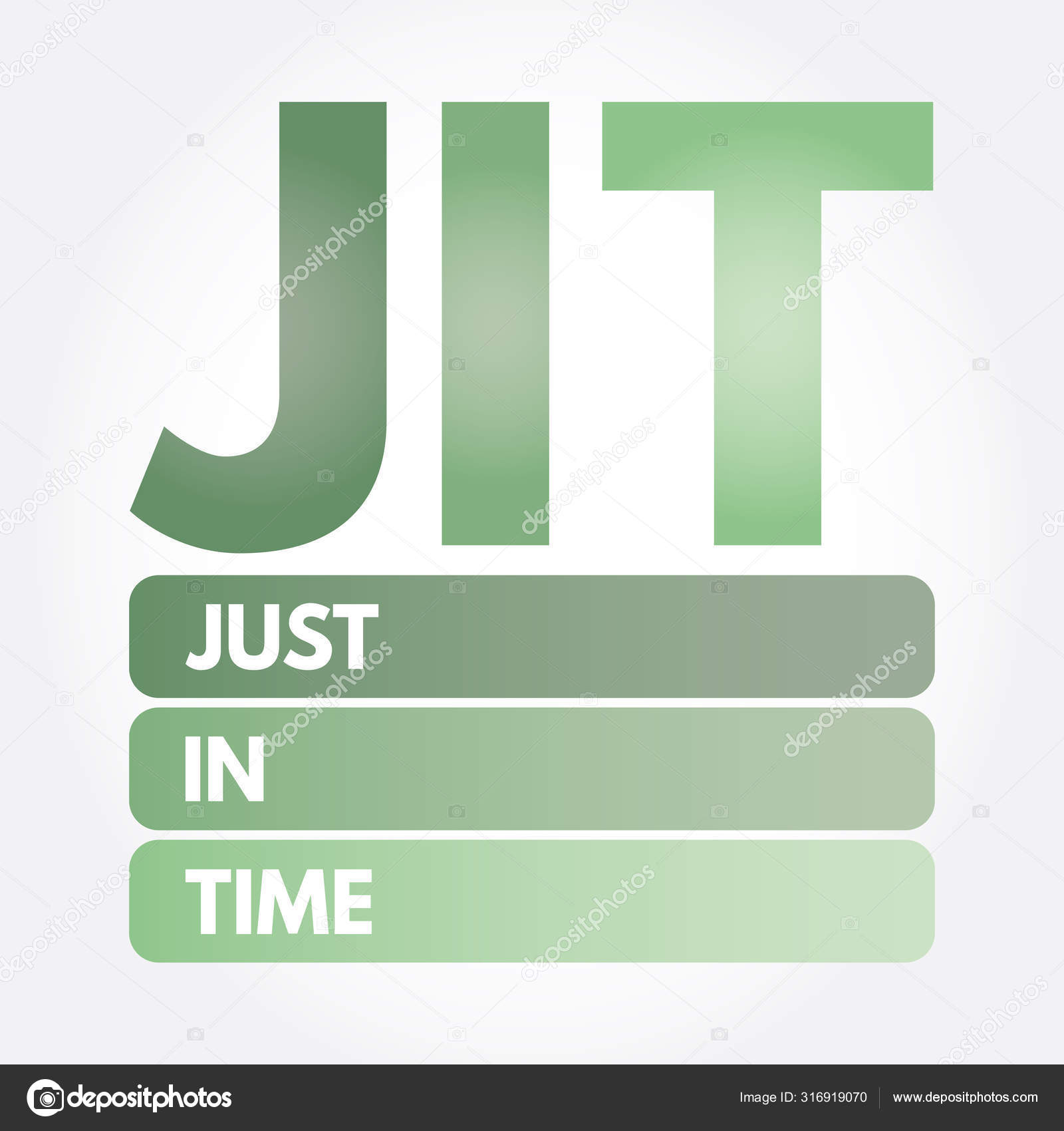 JIT - Just in time acronym Stock Vector Image by ©dizanna #316919070