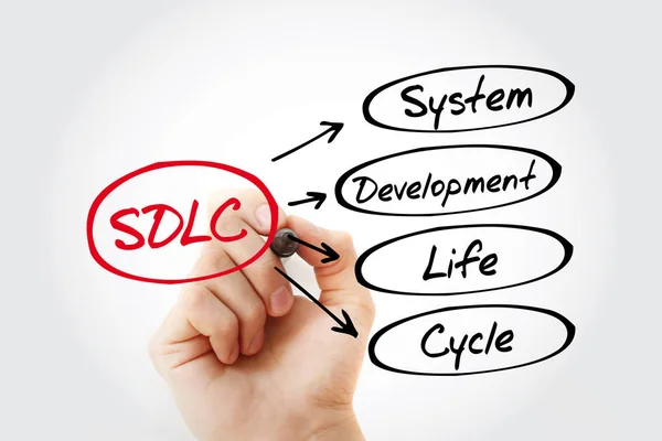 Sdlc Pictures, Sdlc Stock Photos & Images | Depositphotos®