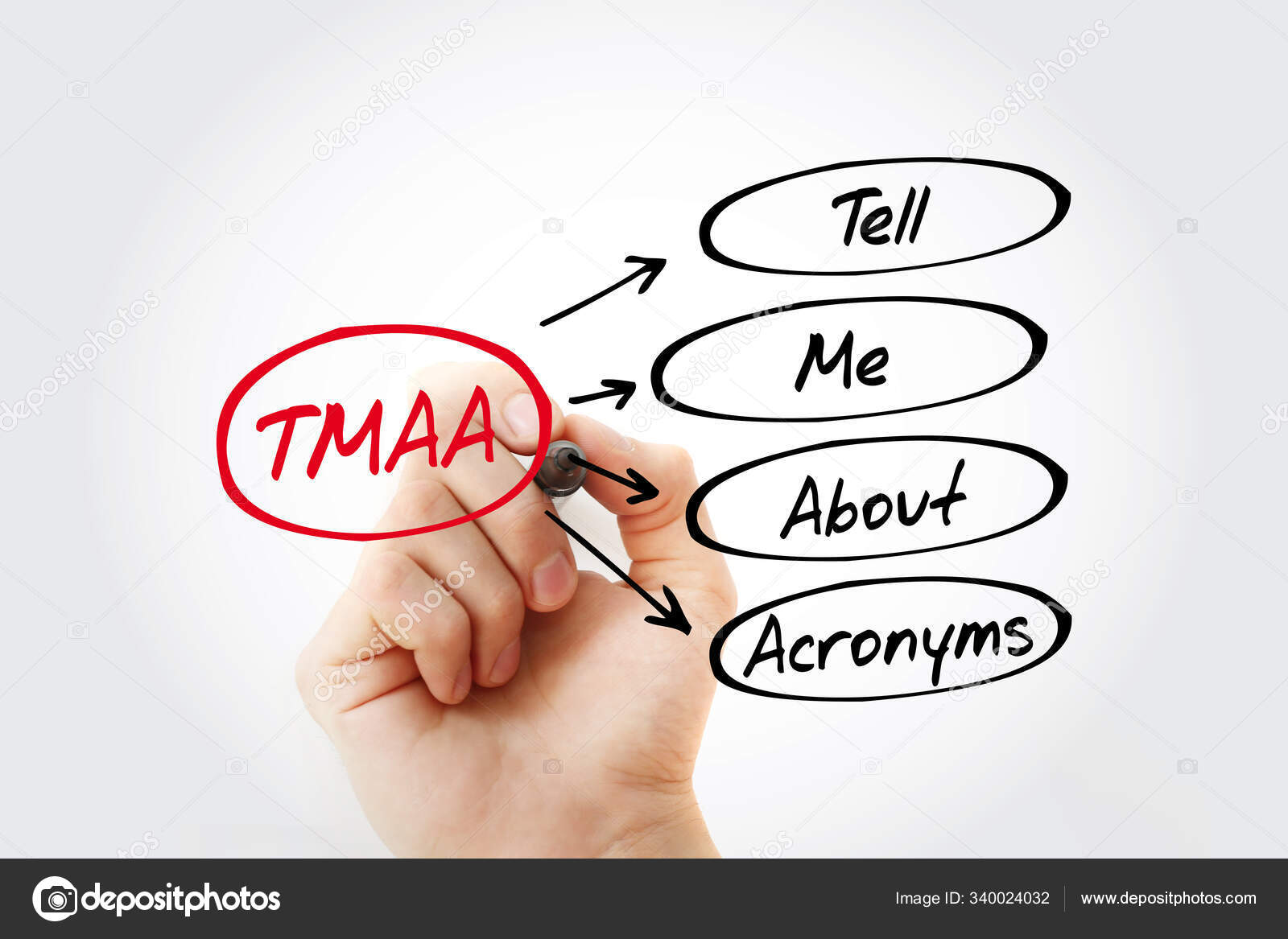TMAA - Tell Me About Acronyms, acronym — Stock Photo © dizanna #340024032